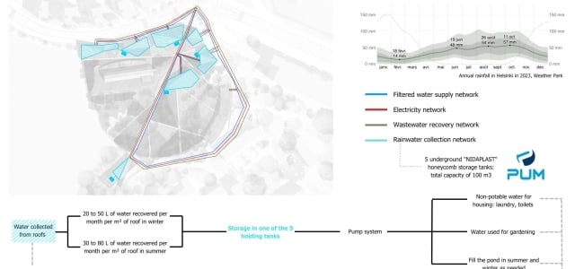 Students team members