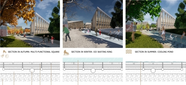 Students team members